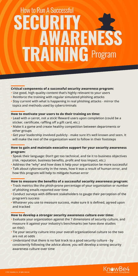 How to Run a Successful Security Awareness Training Program | ActiSoft Technology